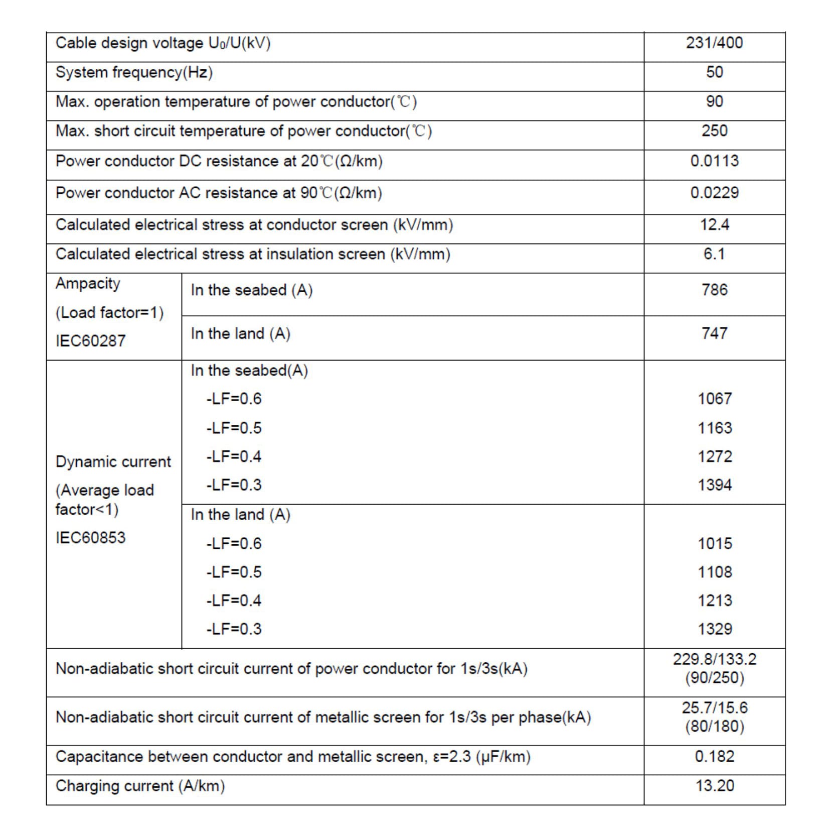 Cable Modelling from Datasheets - Cable High Voltage Software Tutorial