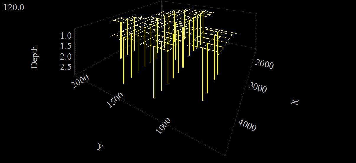 7 Best Earthing and Grounding Design Software Packages - ELEK Software