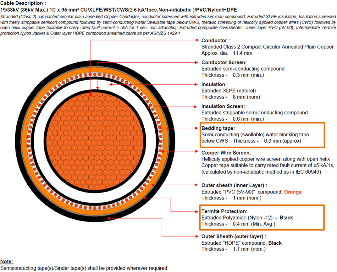 Cable Modelling from Datasheets - Cable High Voltage Software Tutorial