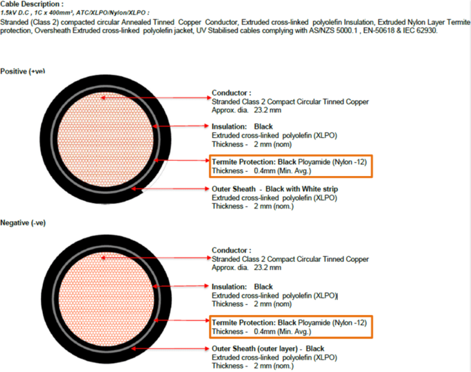 Cable Modelling from Datasheets - Cable High Voltage Software Tutorial