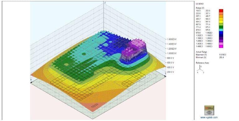 7 Best Earthing and Grounding Design Software Packages - ELEK Software
