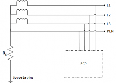 Earthing System Types Explained - ELEK Software
