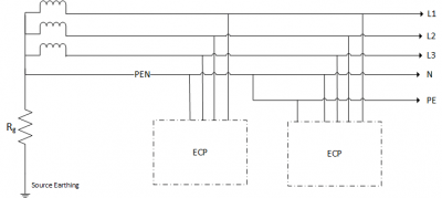 Earthing System Types Explained - ELEK Software