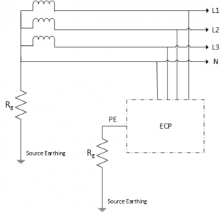 Earthing System Types Explained - ELEK Software