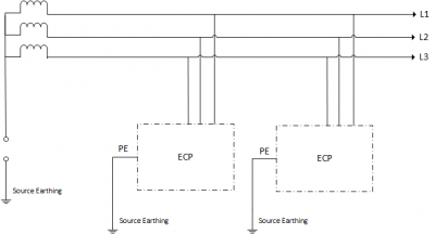 Earthing System Types Explained - ELEK Software