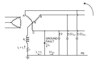 Earthing System Types Explained - ELEK Software