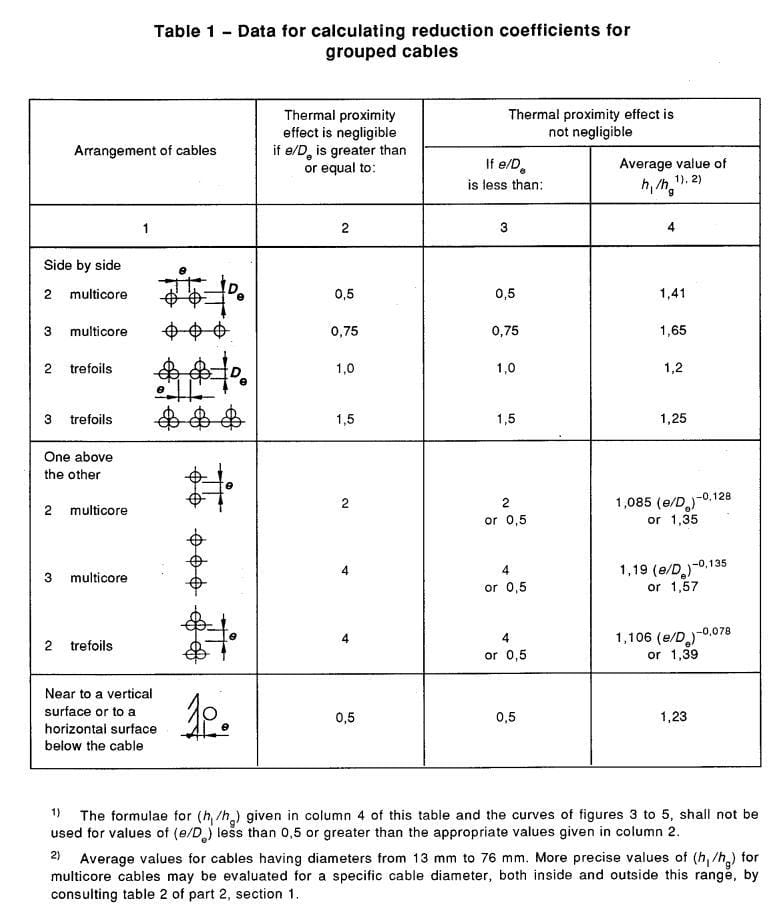 Current Rating for Groups of Circuits Installed in Air - ELEK Software