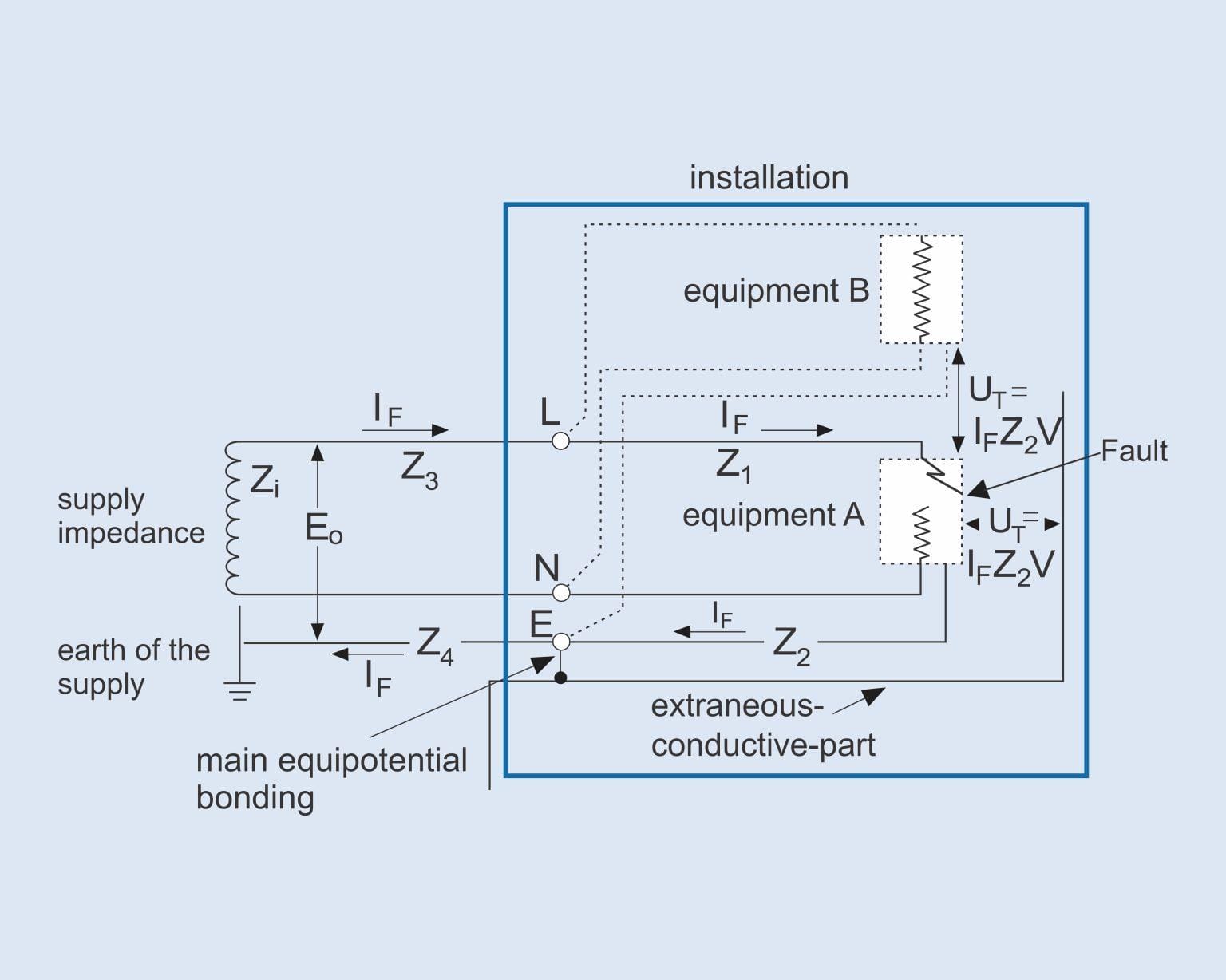 Touch Voltage Calculations for LV Electrical Systems - ELEK Software