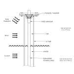 Cable Current Rating in J-Tubes for Offshore Windfarms - ELEK Software