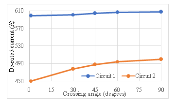 Derating for Cable Crossings - ELEK Software