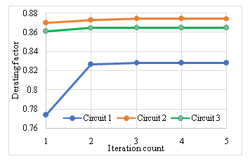 Derating for Cable Crossings - ELEK Software