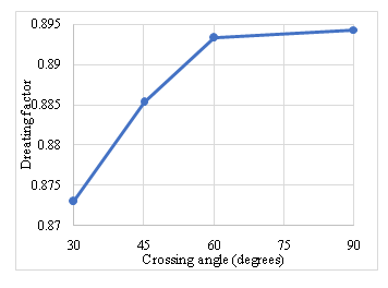 Derating for Cable Crossings - ELEK Software