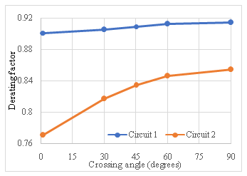 Derating for Cable Crossings - ELEK Software