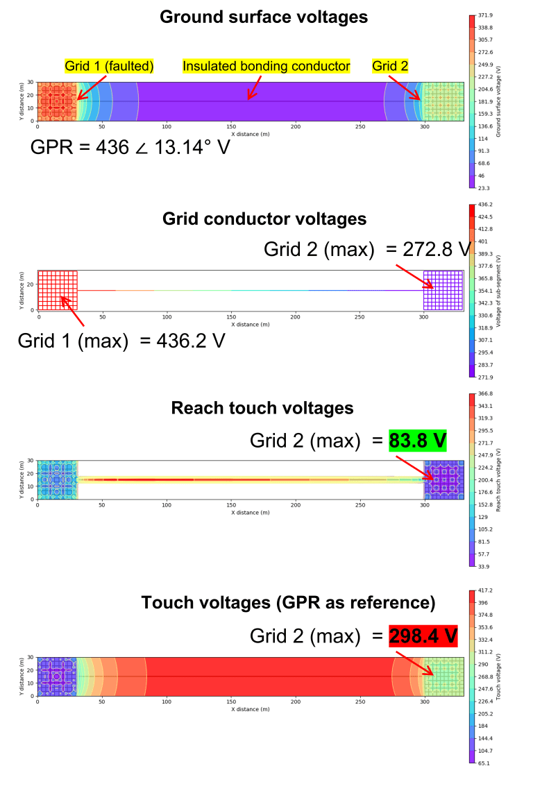 Reach Touch Voltages Explained - ELEK Software