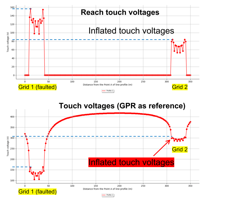 Reach Touch Voltages Explained - ELEK Software