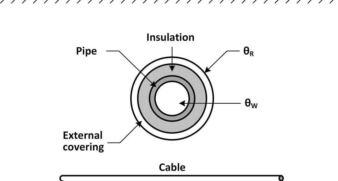 Derating for Cable Crossings - ELEK Software