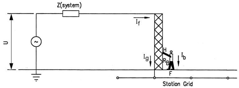 Reach Touch Voltages Explained - ELEK Software