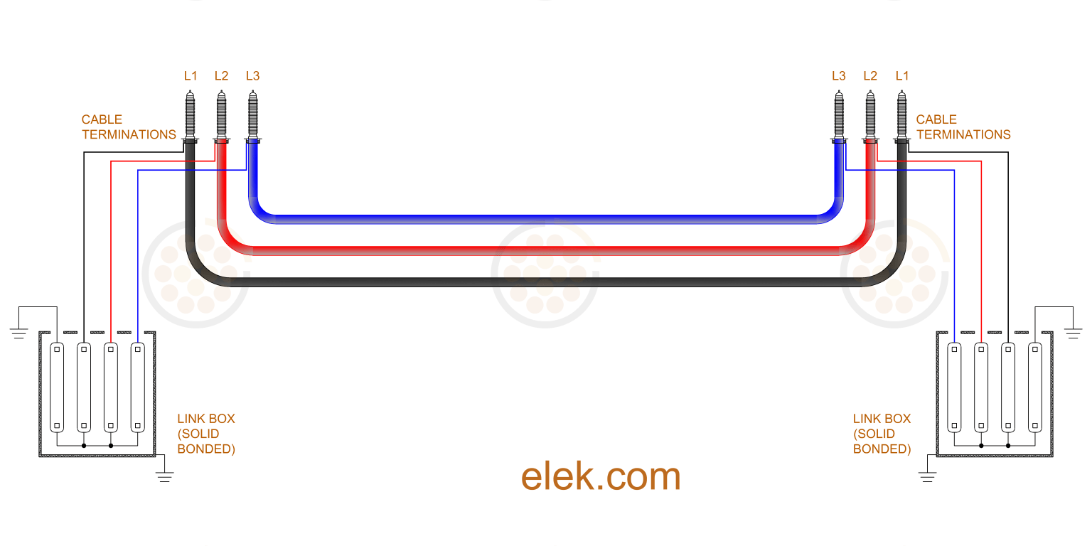 Sheath Bonding Design Guide for High Voltage Cables - ELEK Software