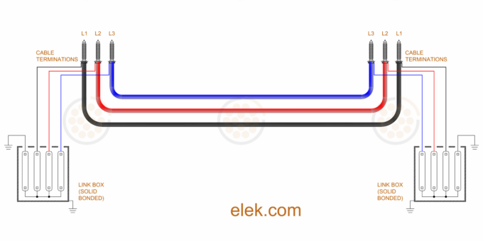 Sheath Bonding Design Guide for High Voltage Cables - ELEK Software