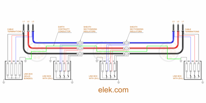 Sheath Bonding Design Guide for High Voltage Cables - ELEK Software
