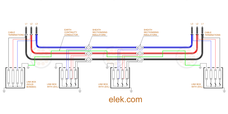 Sheath Bonding Design Guide for High Voltage Cables - ELEK Software