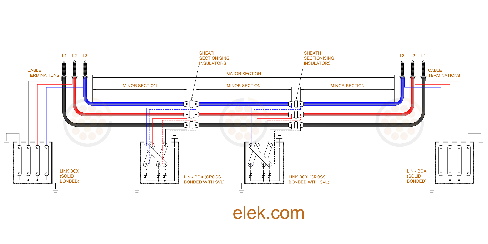 Sheath Bonding Design Guide for High Voltage Cables - ELEK Software