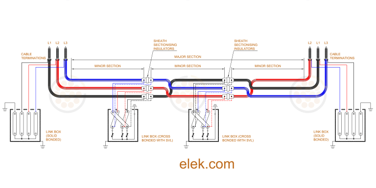 Sheath Bonding Design Guide for High Voltage Cables - ELEK Software