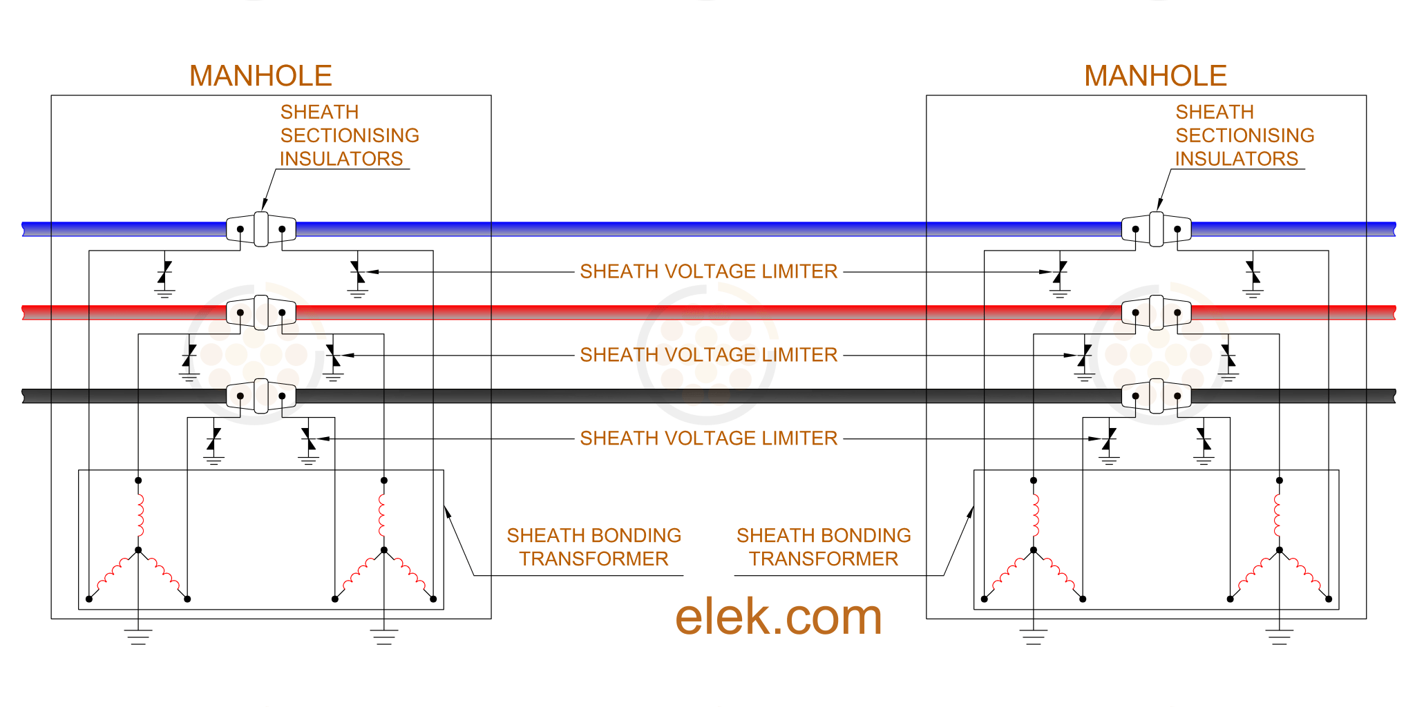 Sheath Bonding Design Guide for High Voltage Cables - ELEK Software