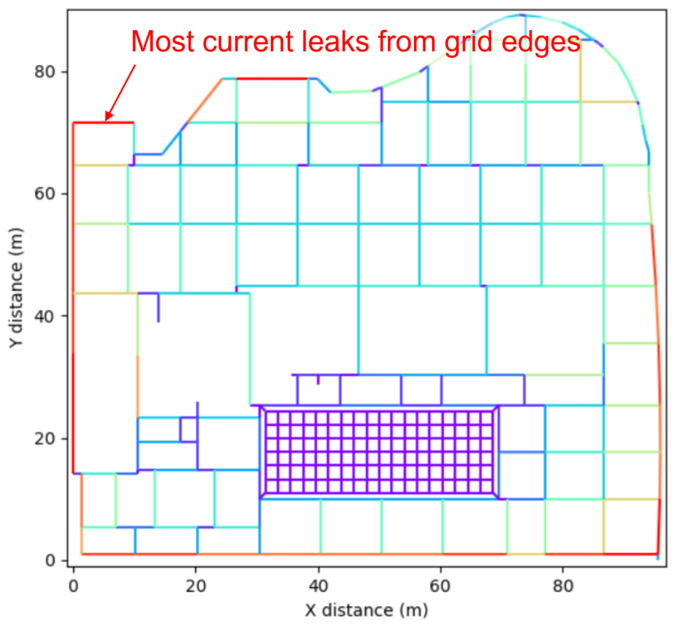 What Happens During Substation Earth Grid Faults? - ELEK Software