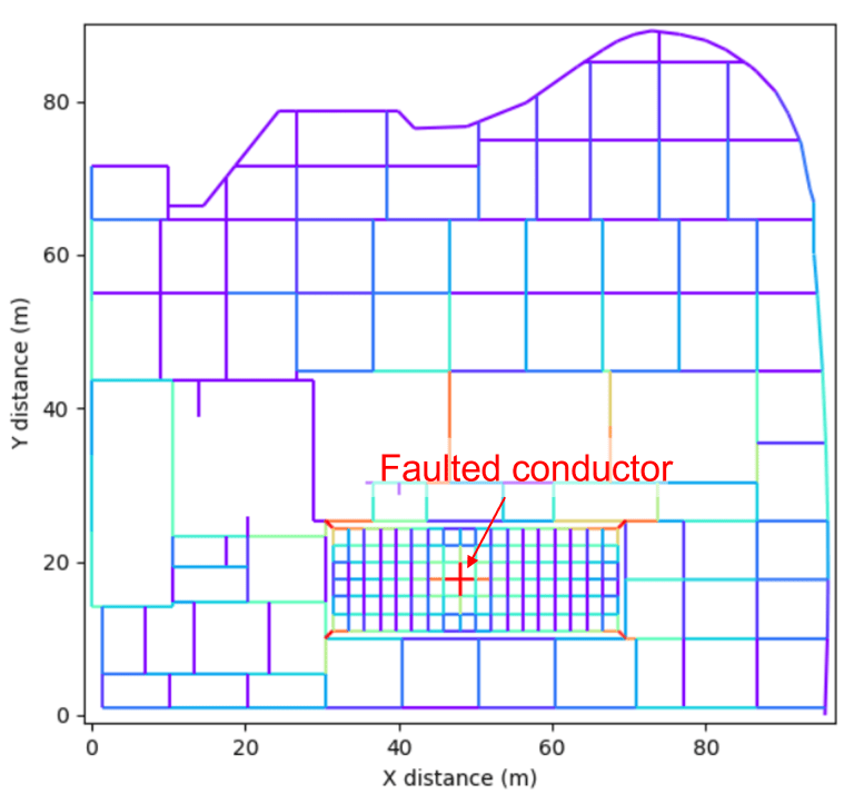 What Happens During Substation Earth Grid Faults? - ELEK Software