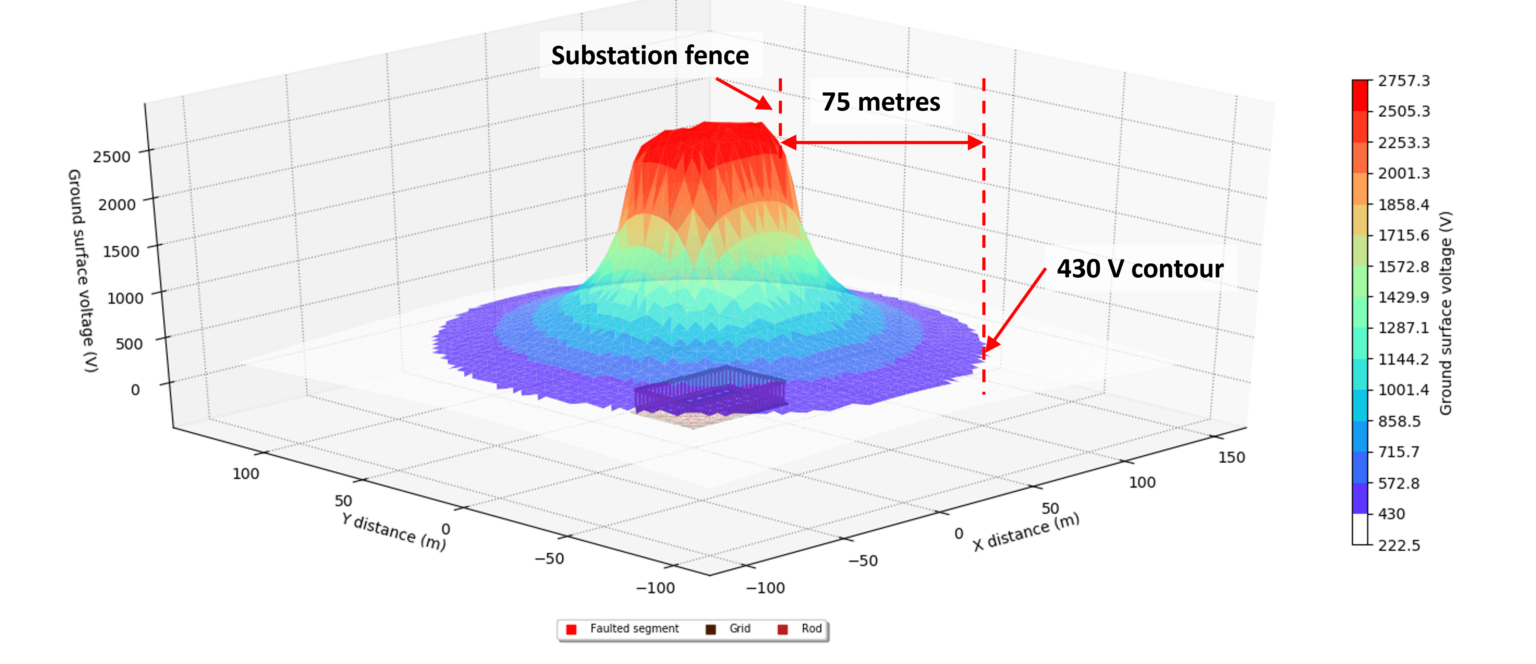 Wind Farm Earthing Design and Modelling Guide - ELEK Software