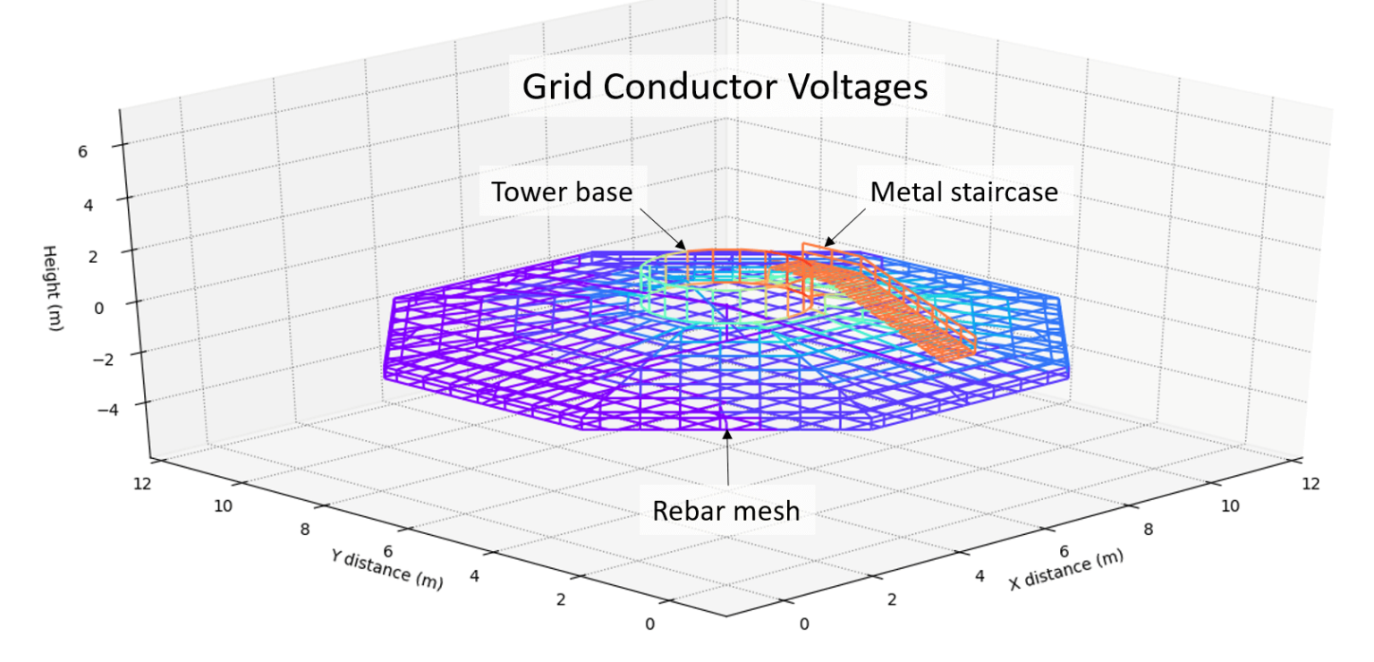 Wind Farm Earthing Design and Modelling Guide - ELEK Software