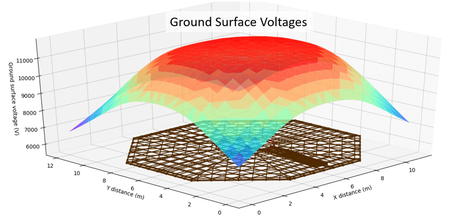 Wind Farm Earthing Design and Modelling Guide - ELEK Software