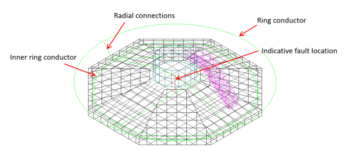 Wind Farm Earthing Design and Modelling Guide - ELEK Software