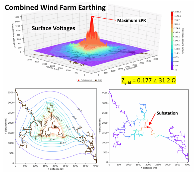 Wind Farm Earthing Design and Modelling Guide - ELEK Software