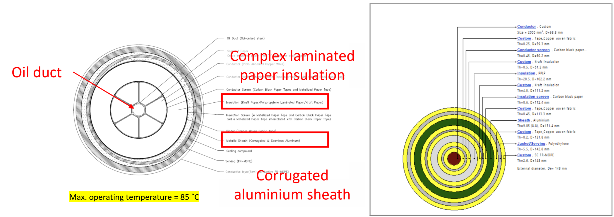 Calculating the Current Rating of Oil-filled Cables
