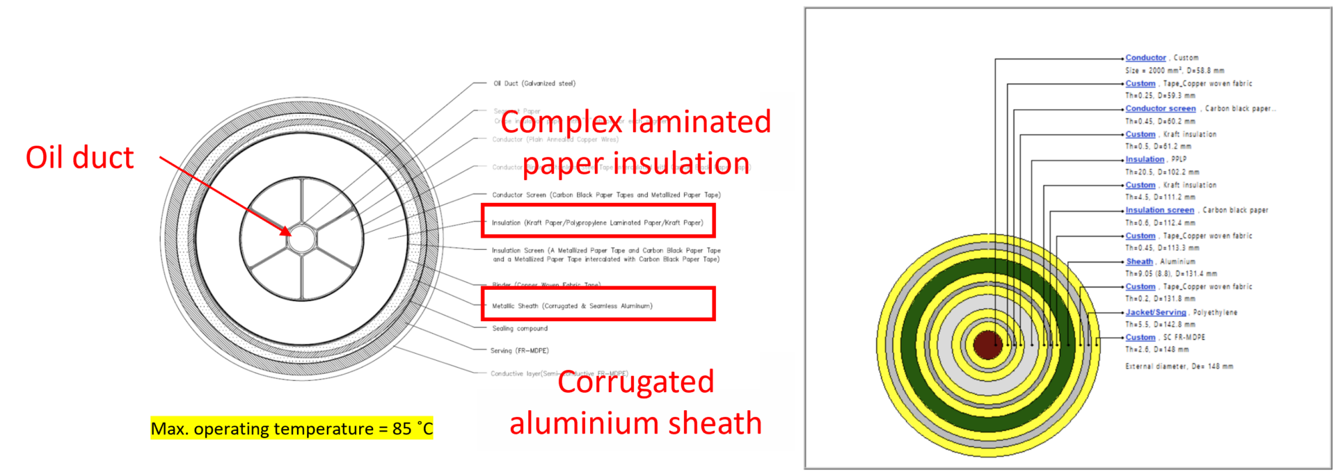 Calculating the Current Rating of Oil-filled Cables