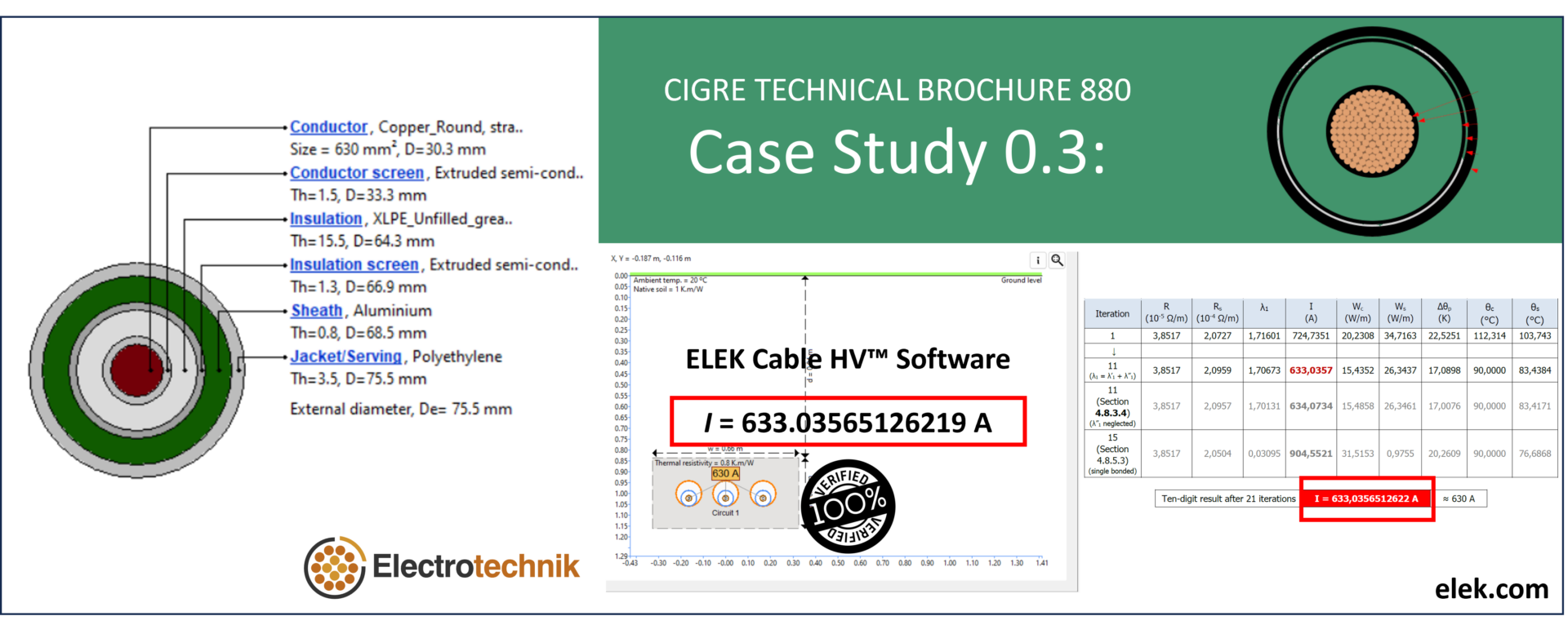 Achieving Accurate High Voltage Cable Current Ratings