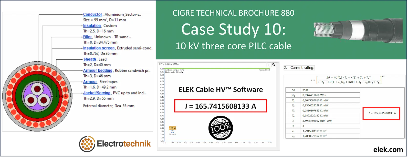 Achieving Accurate High Voltage Cable Current Ratings
