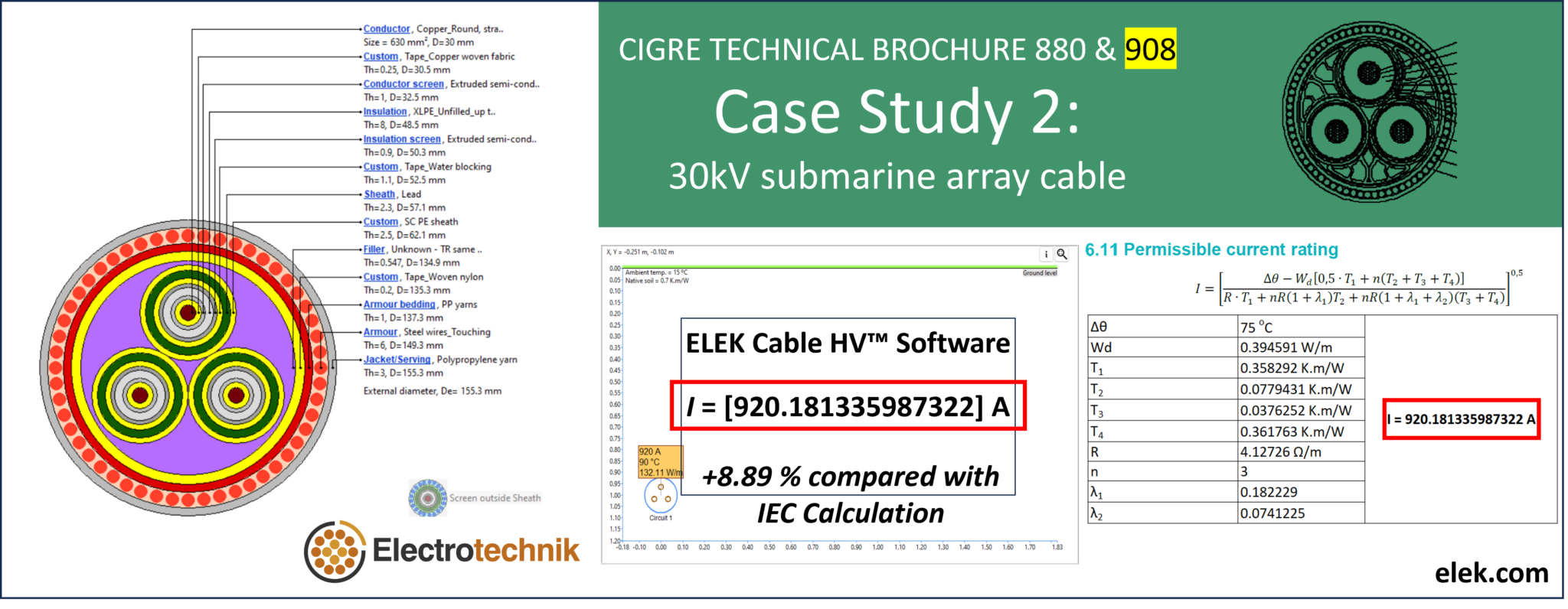 Achieving Accurate High Voltage Cable Current Ratings