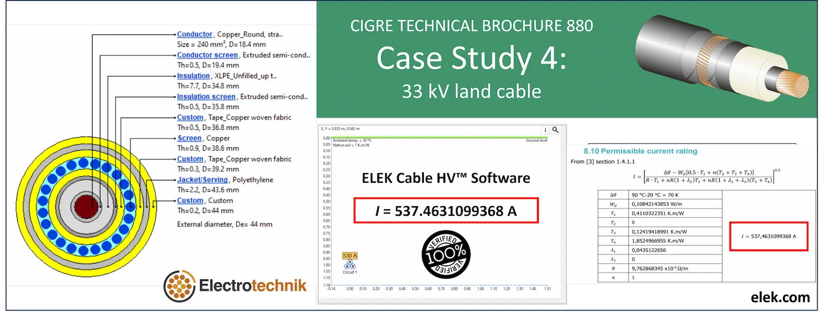 Achieving Accurate High Voltage Cable Current Ratings