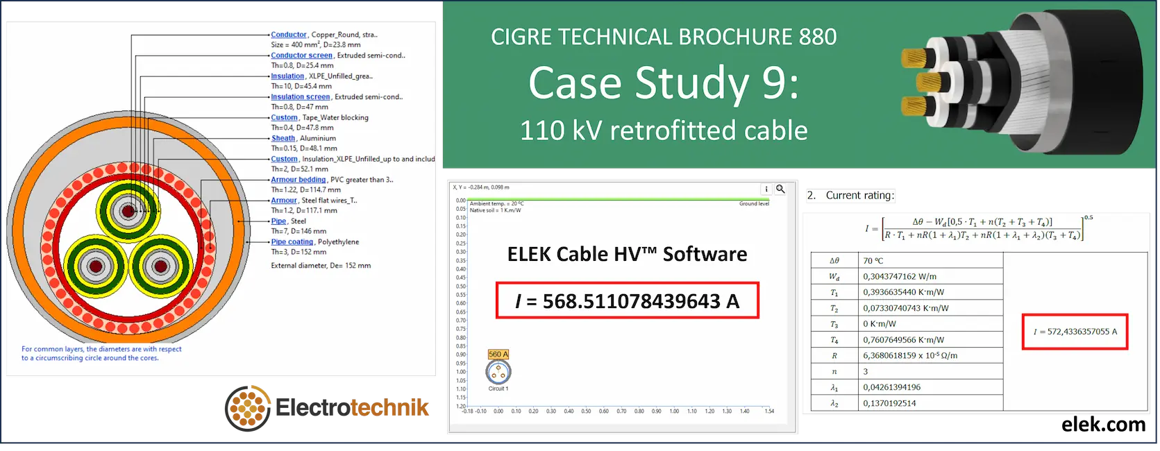 Achieving Accurate High Voltage Cable Current Ratings