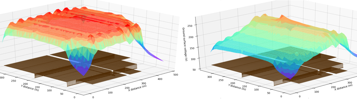Grounding Conductor Selection for Utility-scale Solar Farms