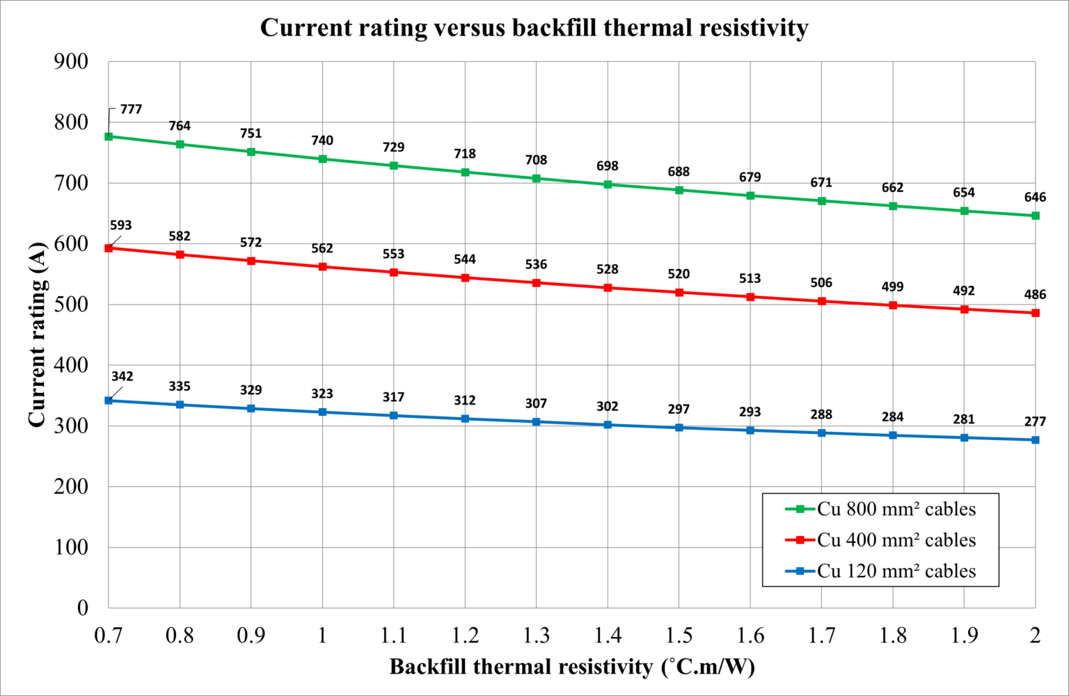 High Voltage Power Cable Current Ratings - ELEK Software