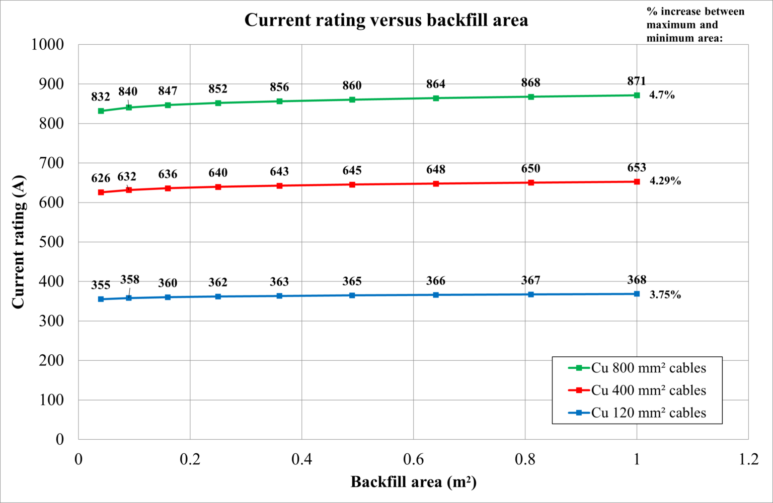 High Voltage Power Cable Current Ratings - ELEK Software