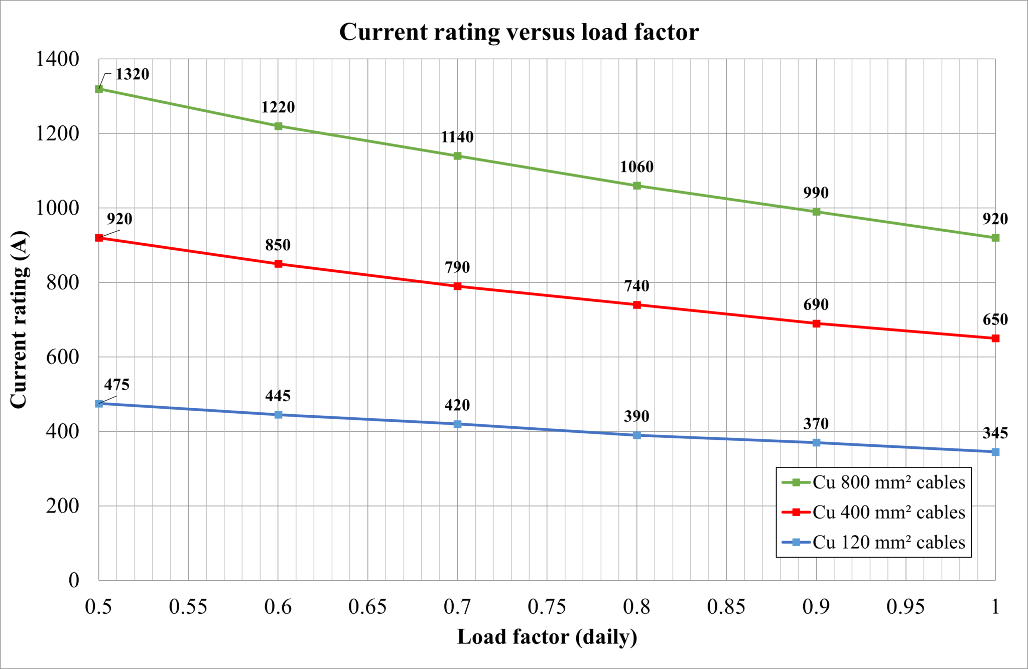 High Voltage Power Cable Current Ratings - ELEK Software