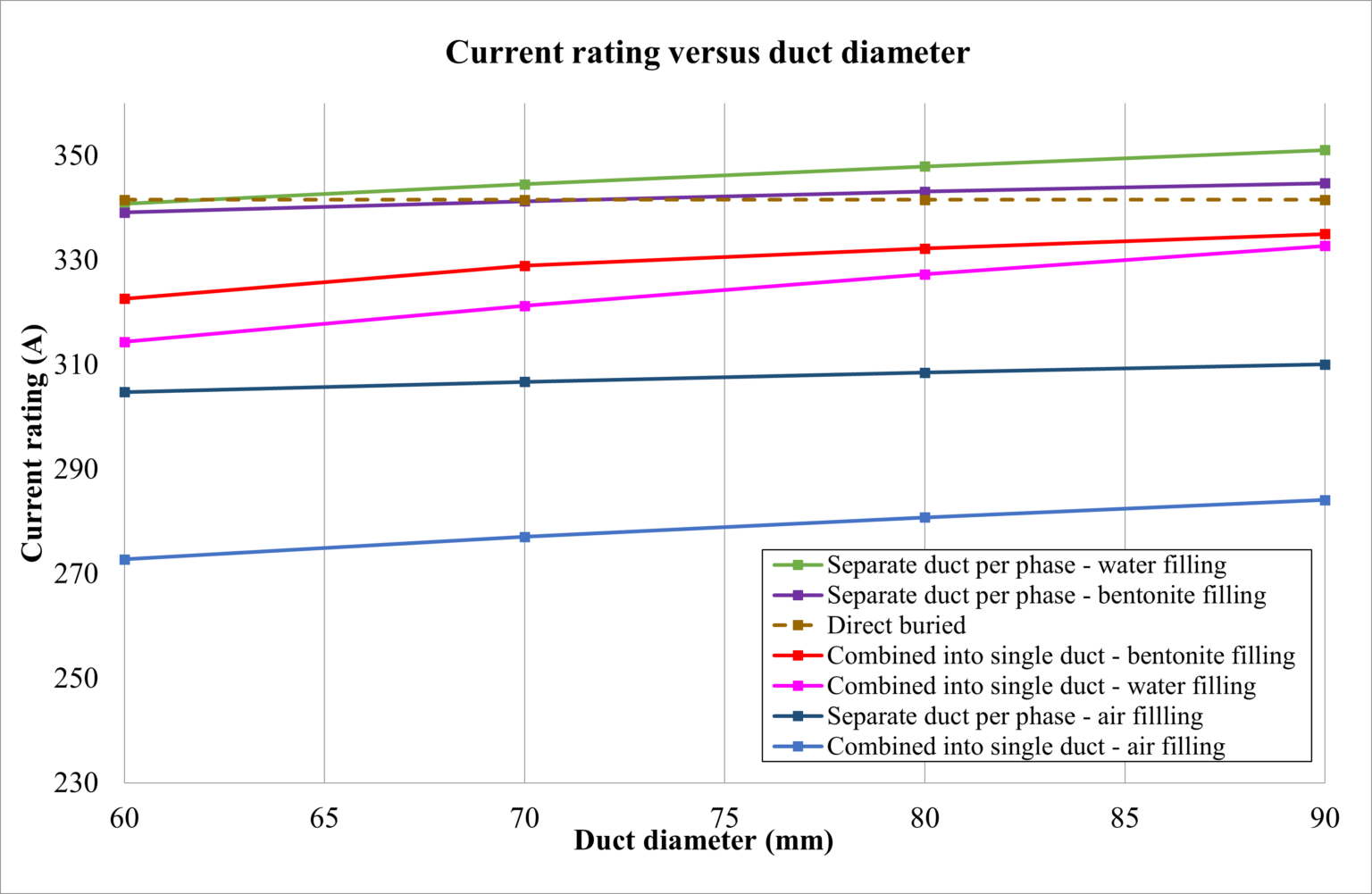 High Voltage Power Cable Current Ratings - ELEK Software