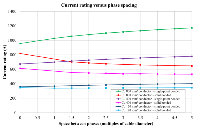 High Voltage Power Cable Current Ratings - ELEK Software