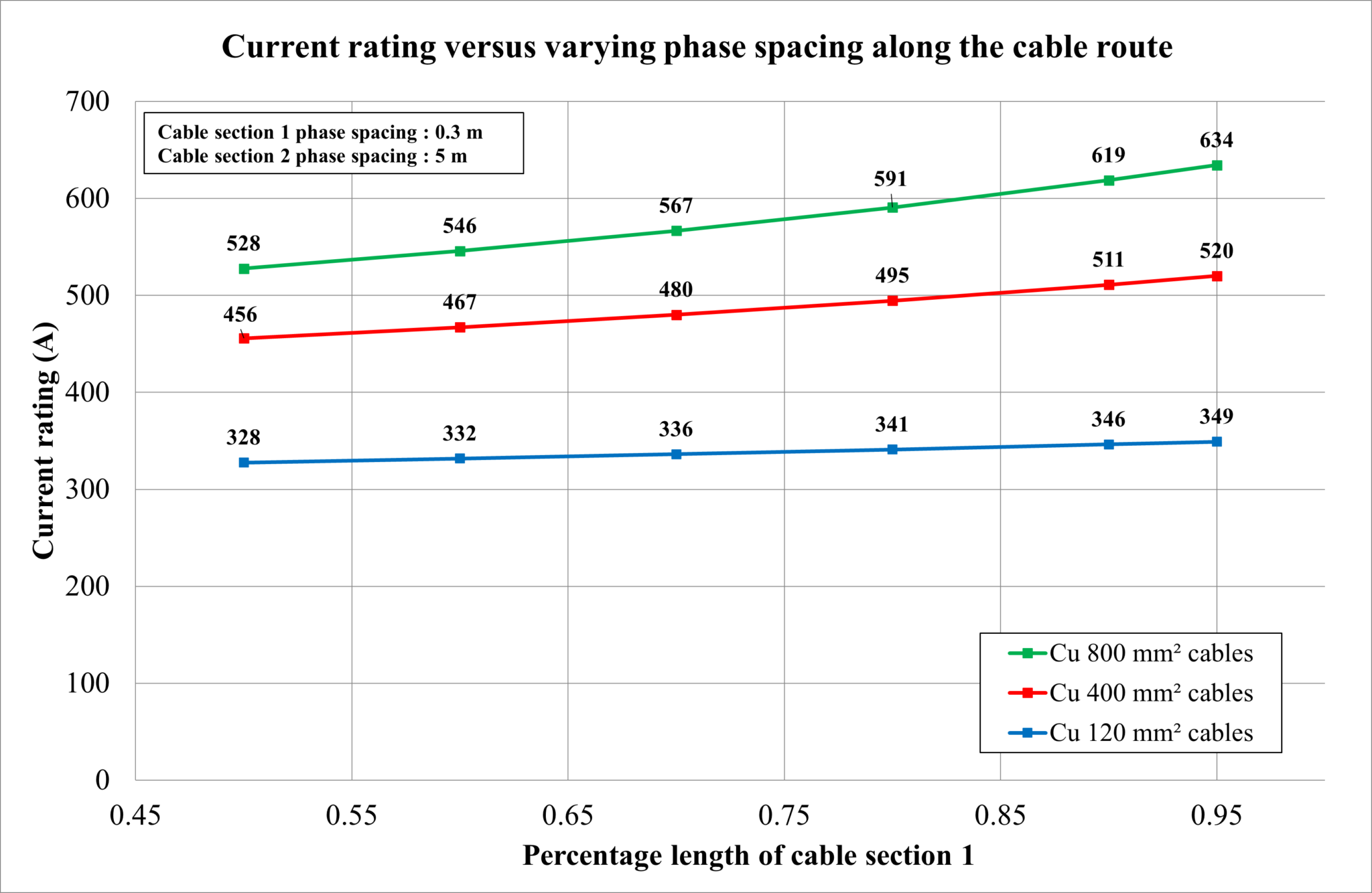 High Voltage Power Cable Current Ratings - ELEK Software