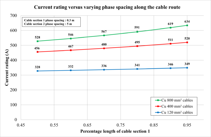 High Voltage Power Cable Current Ratings - ELEK Software